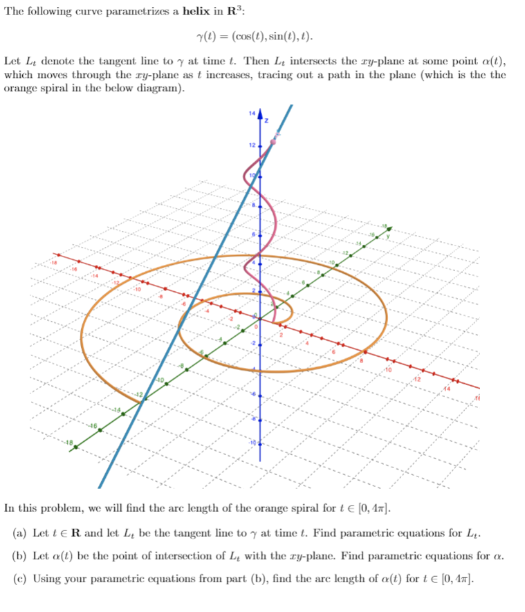 Solved The following curve parametrizes a helix in R 7(t) = | Chegg.com
