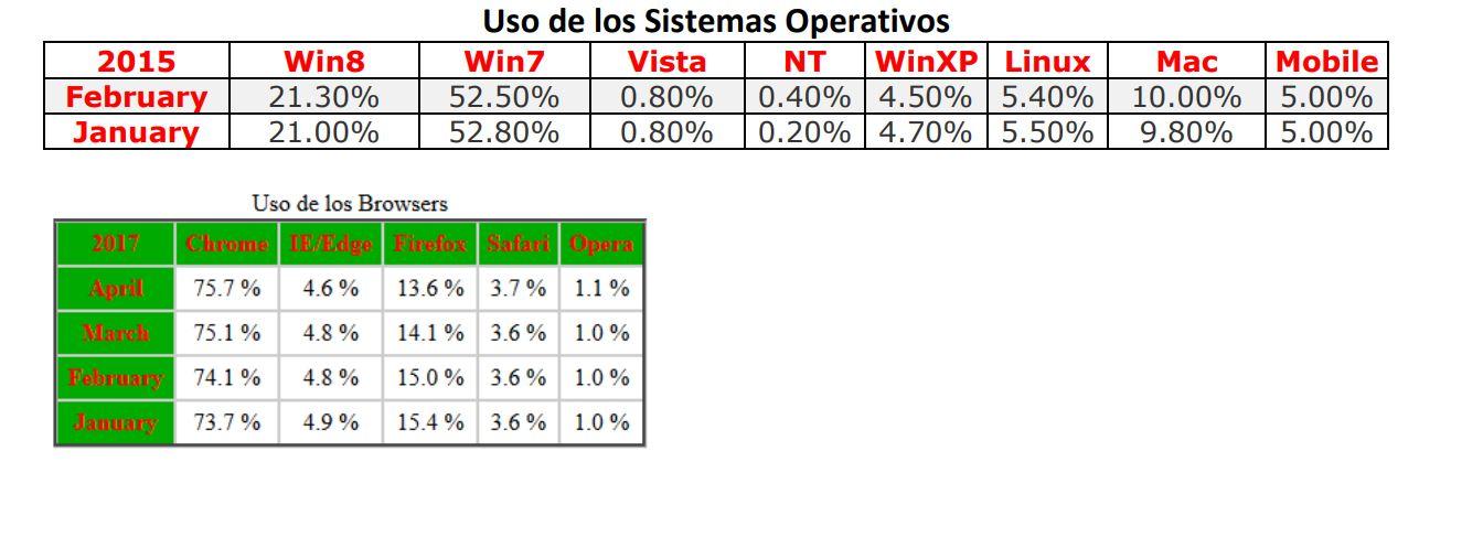 Solved Create the Tables.html file in Visual | Chegg.com