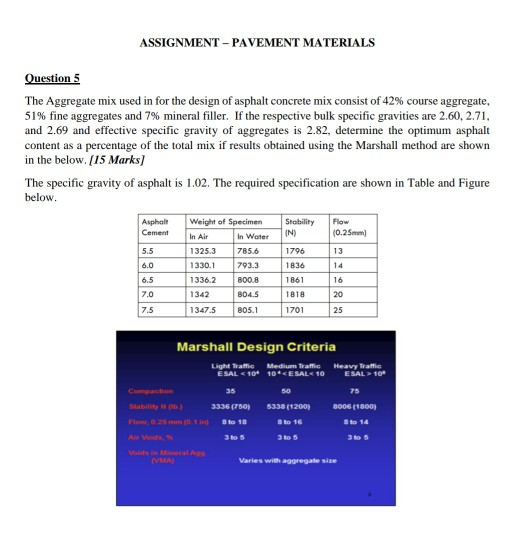 ASSIGNMENT - PAVEMENT MATERIALS Questions The | Chegg.com