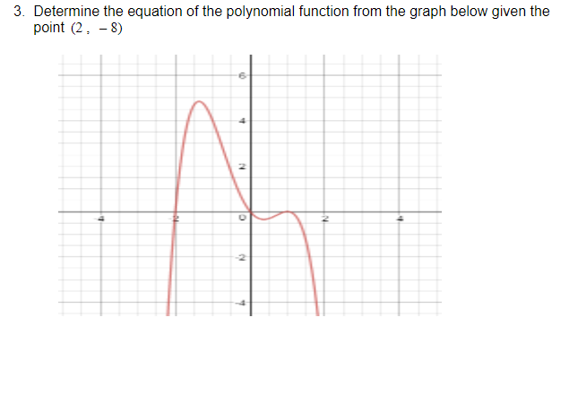Solved 3. Determine the equation of the polynomial function | Chegg.com
