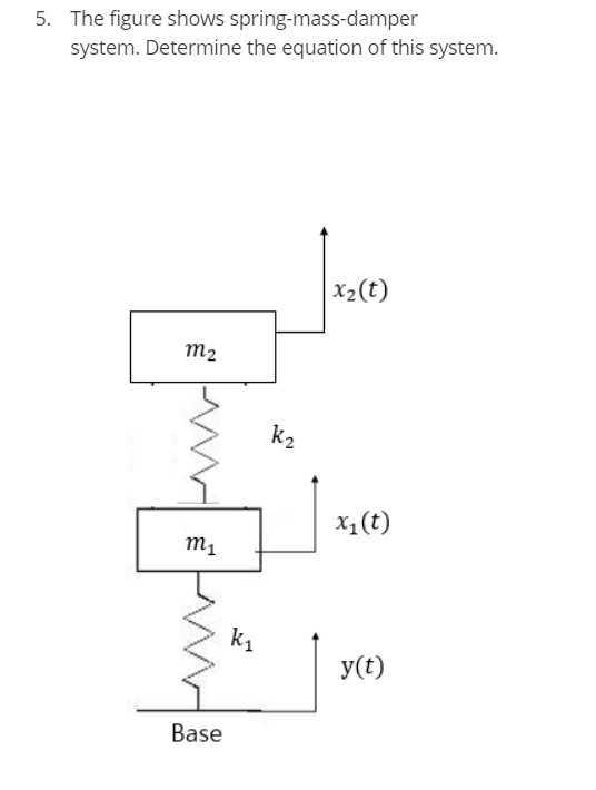 Solved 5. The figure shows spring-mass-damper system. | Chegg.com