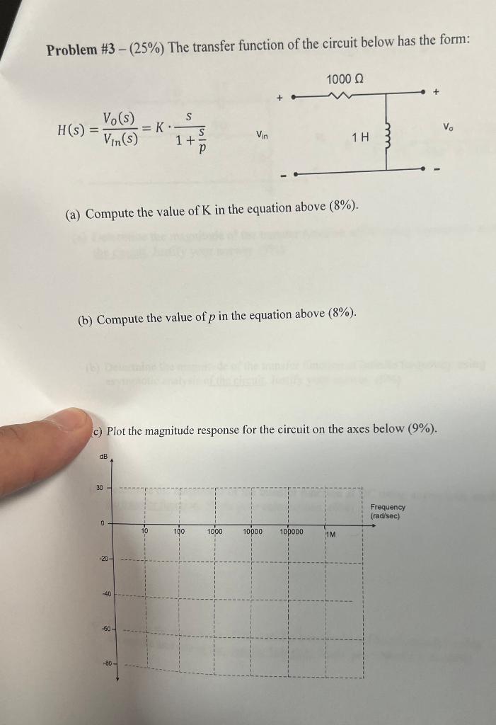 Solved Problem #3−(25%) The transfer function of the circuit | Chegg.com