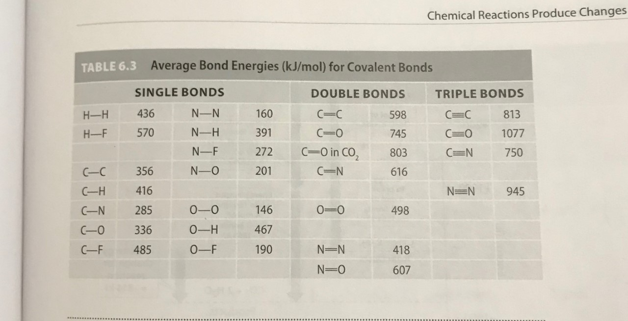 Solved Chemical Reactions Produce Changes TABLE 6.3 Average | Chegg.com