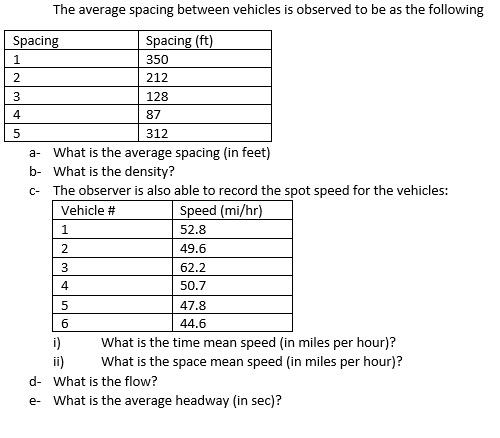 Solved The average spacing between vehicles is observed to | Chegg.com