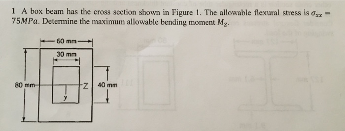 Solved 1 A box beam has the cross section shown in Figure I. | Chegg.com