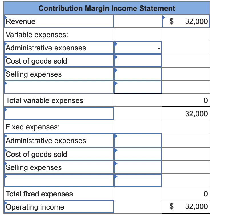Solved Shown here is an income statement in the traditional | Chegg.com