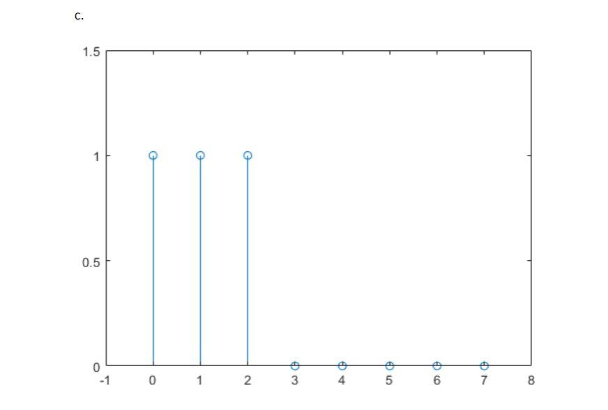 Solved 2. Compute the Discrete Fourier Coefficients X[k] for | Chegg.com