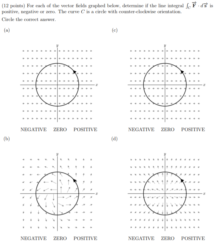 Solved (12 points) For each of the vector fields graphed | Chegg.com