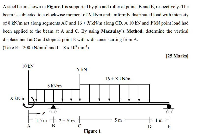 Solved A steel beam shown in Figure 1 is supported by pin | Chegg.com