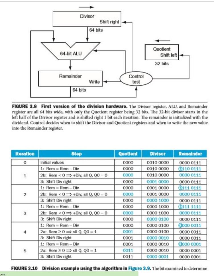 Solved Q1) Write down the binary representation of the | Chegg.com