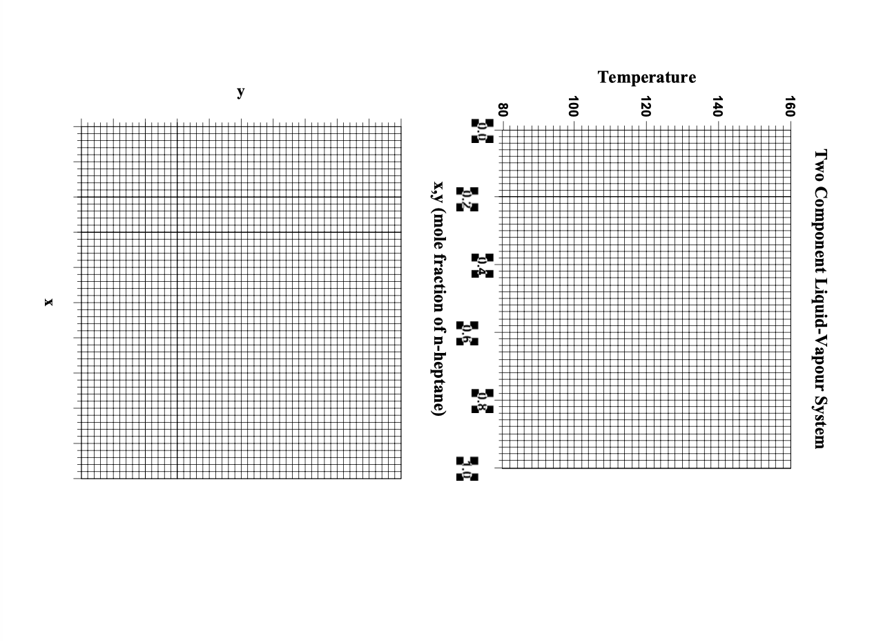 Solved This question concerns a two-component liquid-vapour | Chegg.com