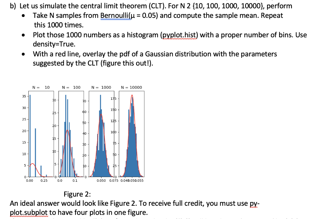b) Let us simulate the central limit theorem (CLT). | Chegg.com