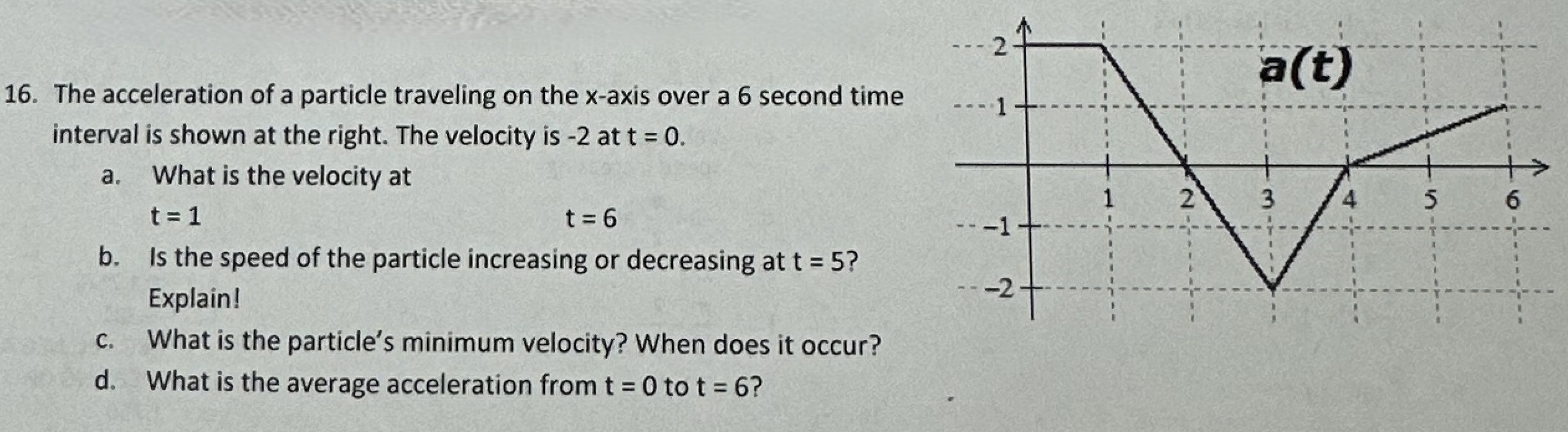Solved 16. ﻿The acceleration of a particle traveling on the | Chegg.com