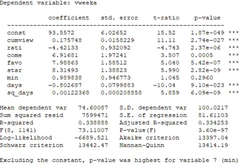 Solved What equation can describe the marginal effect of the | Chegg.com