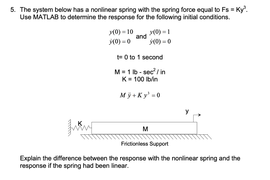 5. The system below has a nonlinear spring with the | Chegg.com
