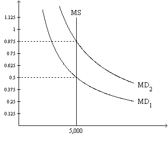 Figure 35-2Use the pair of diagramsbelow to answer | Chegg.com