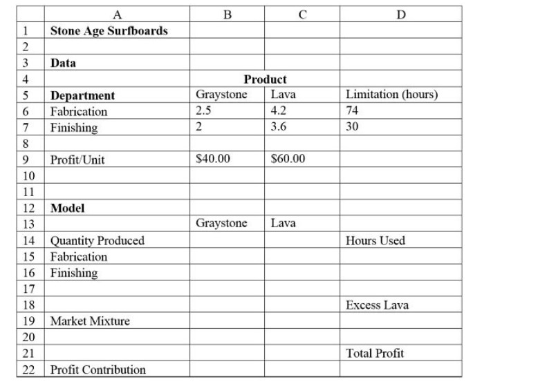 Solved Consider the spreadsheet for Stone Age Surfboards | Chegg.com