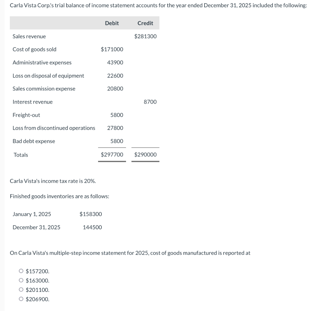 Solved Carla Vista's income tax rate is 20%. Finished goods | Chegg.com