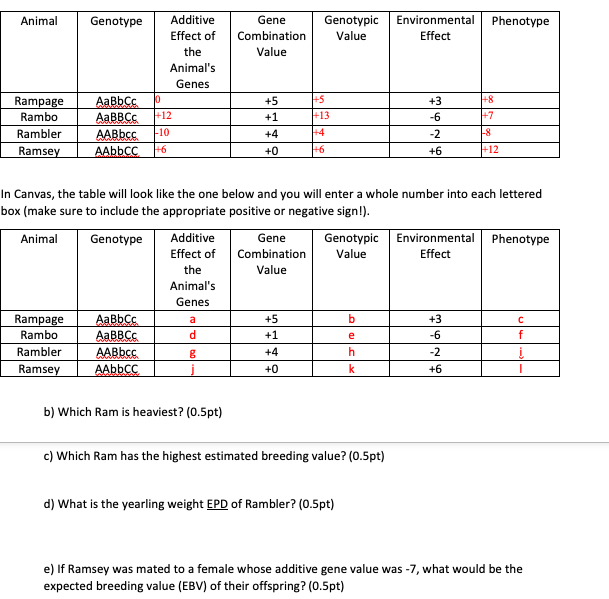Solved Animal Genotype Gene Phenotype Additive Effect of the | Chegg.com
