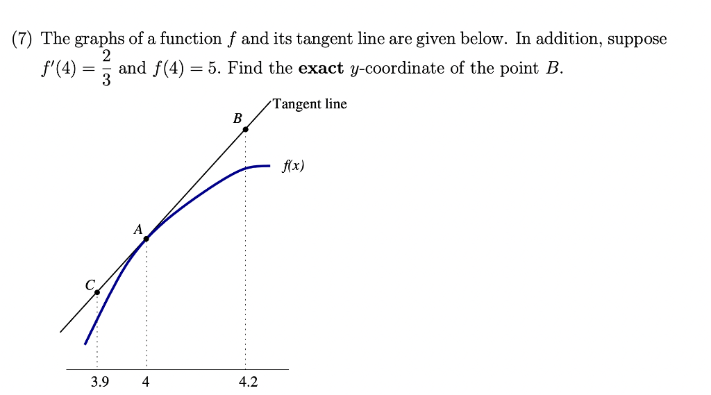 Solved (7) The graphs of a function f and its tangent line | Chegg.com