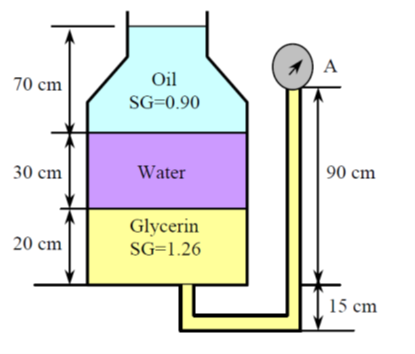 Solved Thermodynamics I please help me Q3: A multi-fluid | Chegg.com