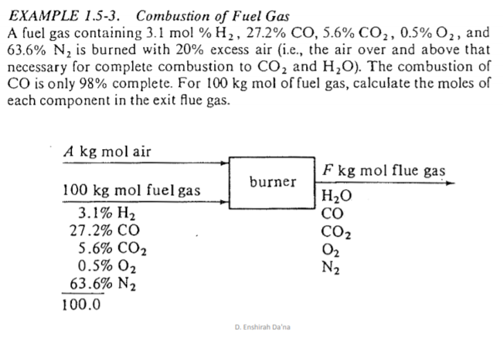 Solved EXAMPLE 1.5-3. Combustion of Fuel Gas A fuel gas | Chegg.com