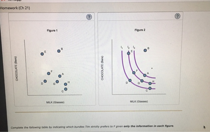 Solved 3. Indifference curves and preferences Tim likes both | Chegg.com