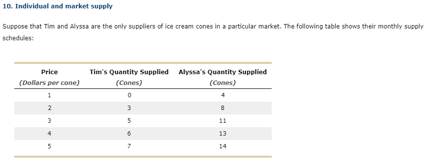Solved Individual and market supply Suppose that Alex and | Chegg.com Solved Individual and market supply Suppose that Alex and | Chegg.com