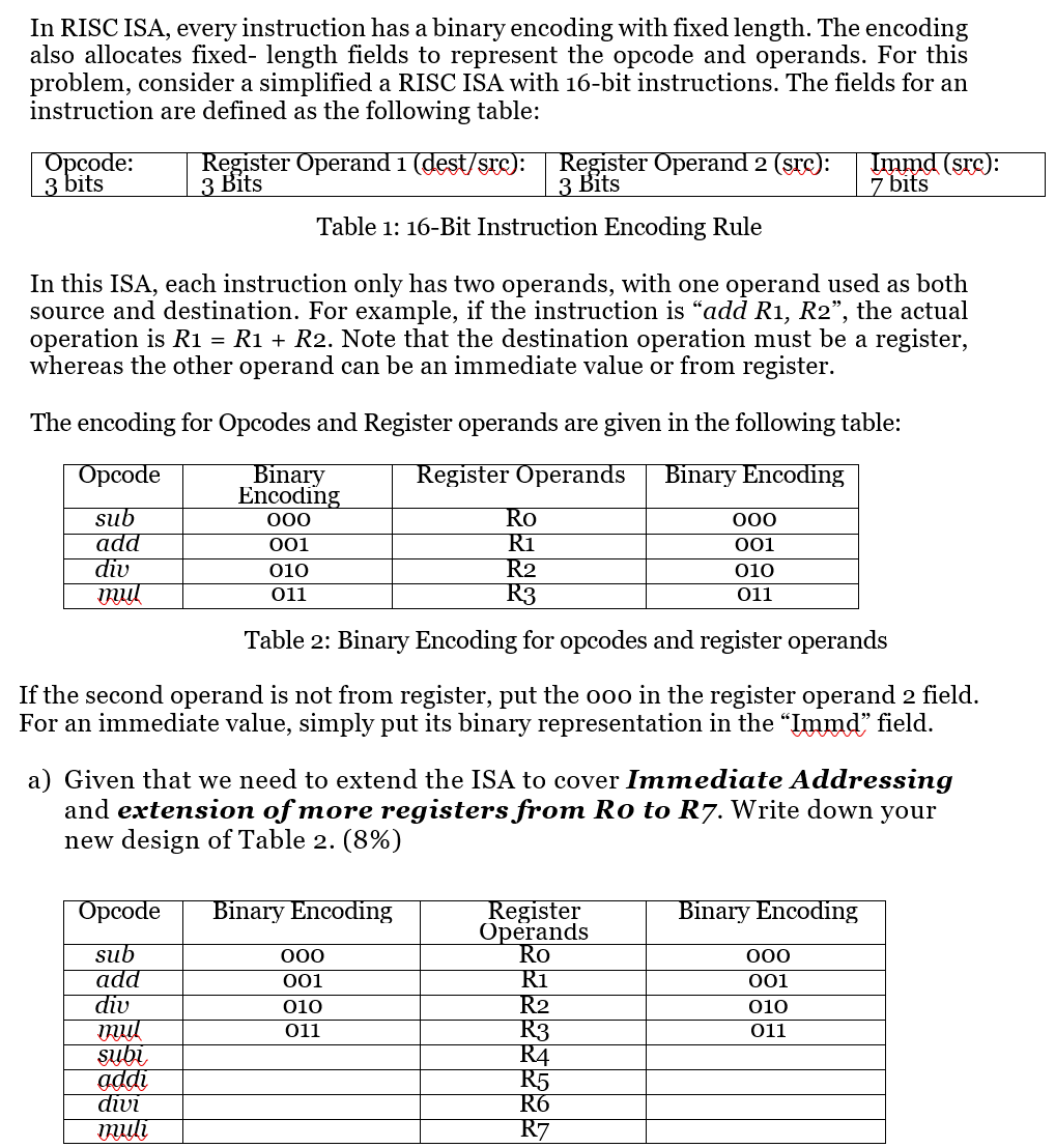 Solved In RISC ISA, every instruction has a binary encoding | Chegg.com