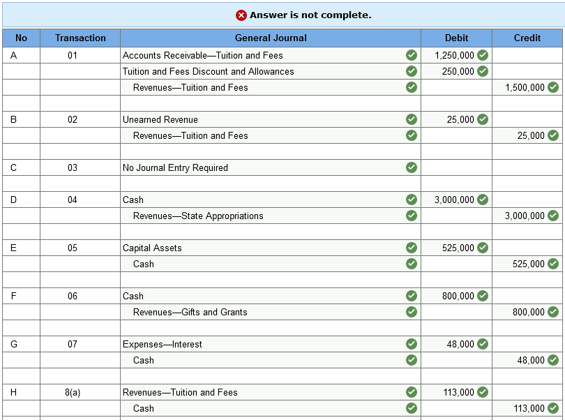 Solved The Statement of Net Position of South State | Chegg.com
