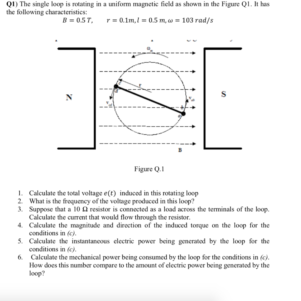 Solved Q1) The single loop is rotating in a uniform magnetic | Chegg.com