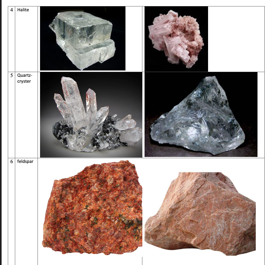 Solved 4 Halite 5 Quartz- cryster 6 feldspar # Mineral | Chegg.com