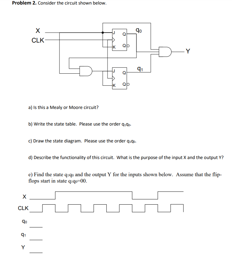 Solved Problem 2. Consider the circuit shown below. 90 X CLK | Chegg.com