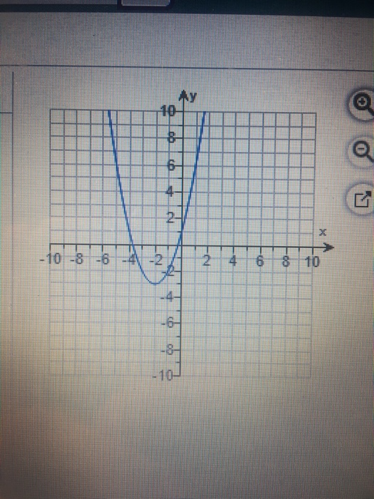 Solved Using the vertical line test determine if the graph | Chegg.com