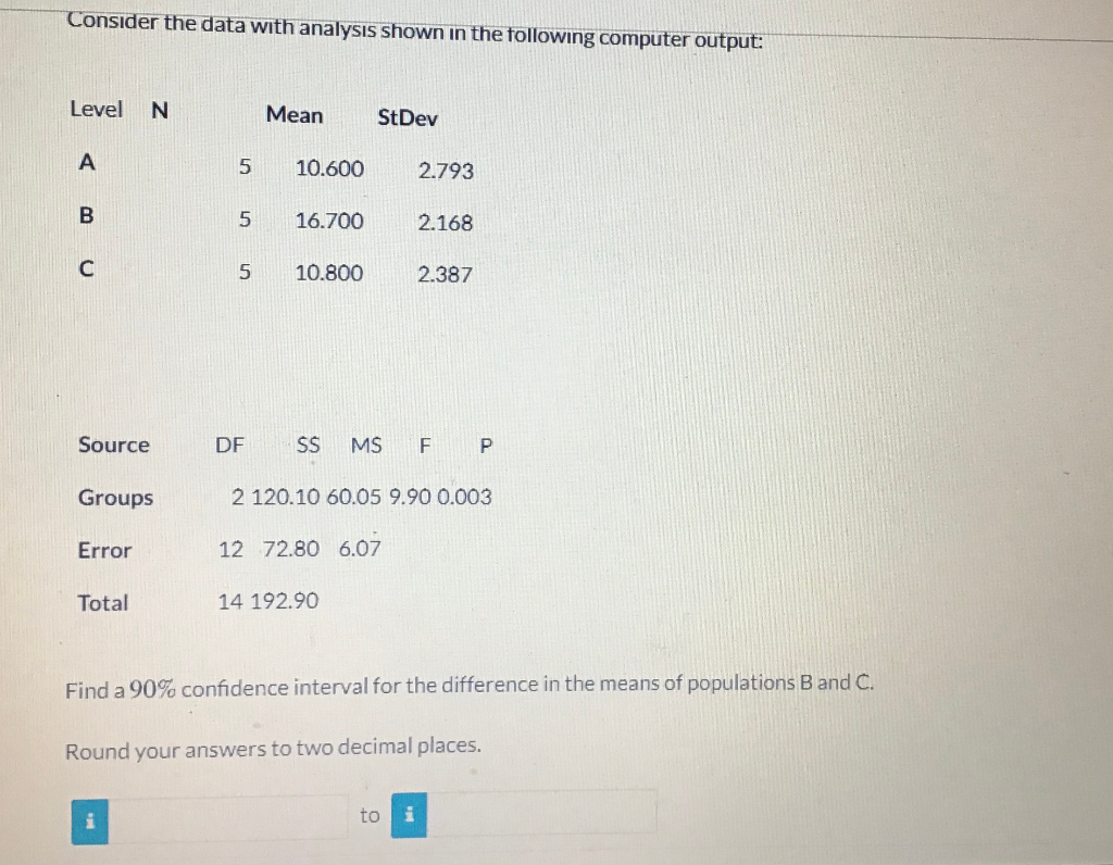 Solved Consider the data with analysis shown in the | Chegg.com