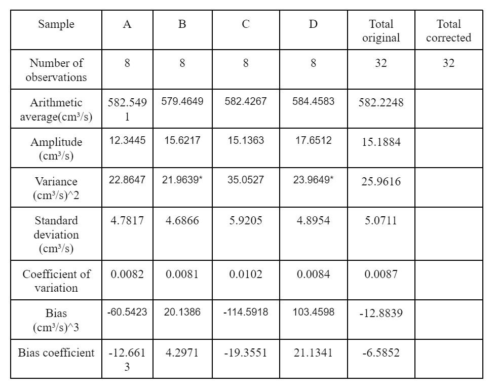 Using the given data, fill in the table below (the | Chegg.com