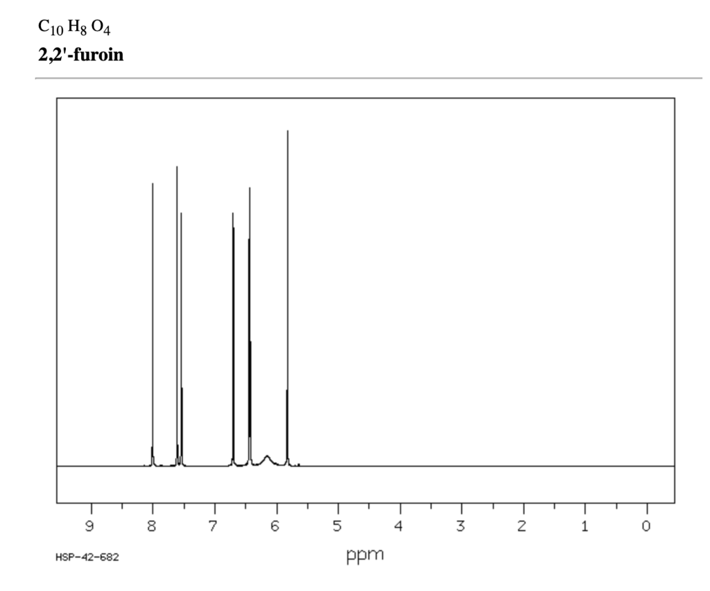 Solved C10 Hg 04 2,2'-furoin 1 1 3 9 8 7 6 5 4 2 1 0 | Chegg.com