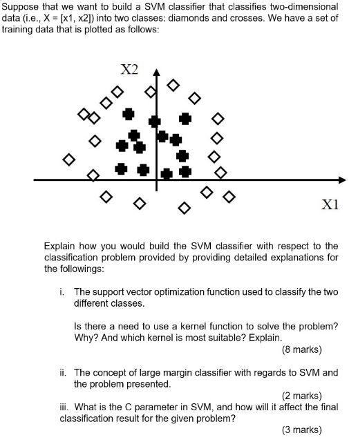 Solved Suppose that we want to build a SVM classifier that | Chegg.com
