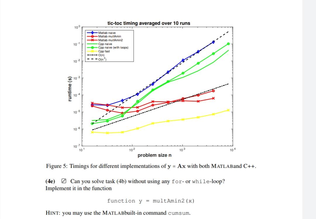 Solved tic-toc timing averaged over 10 runs 100 10-1 Matlab | Chegg.com