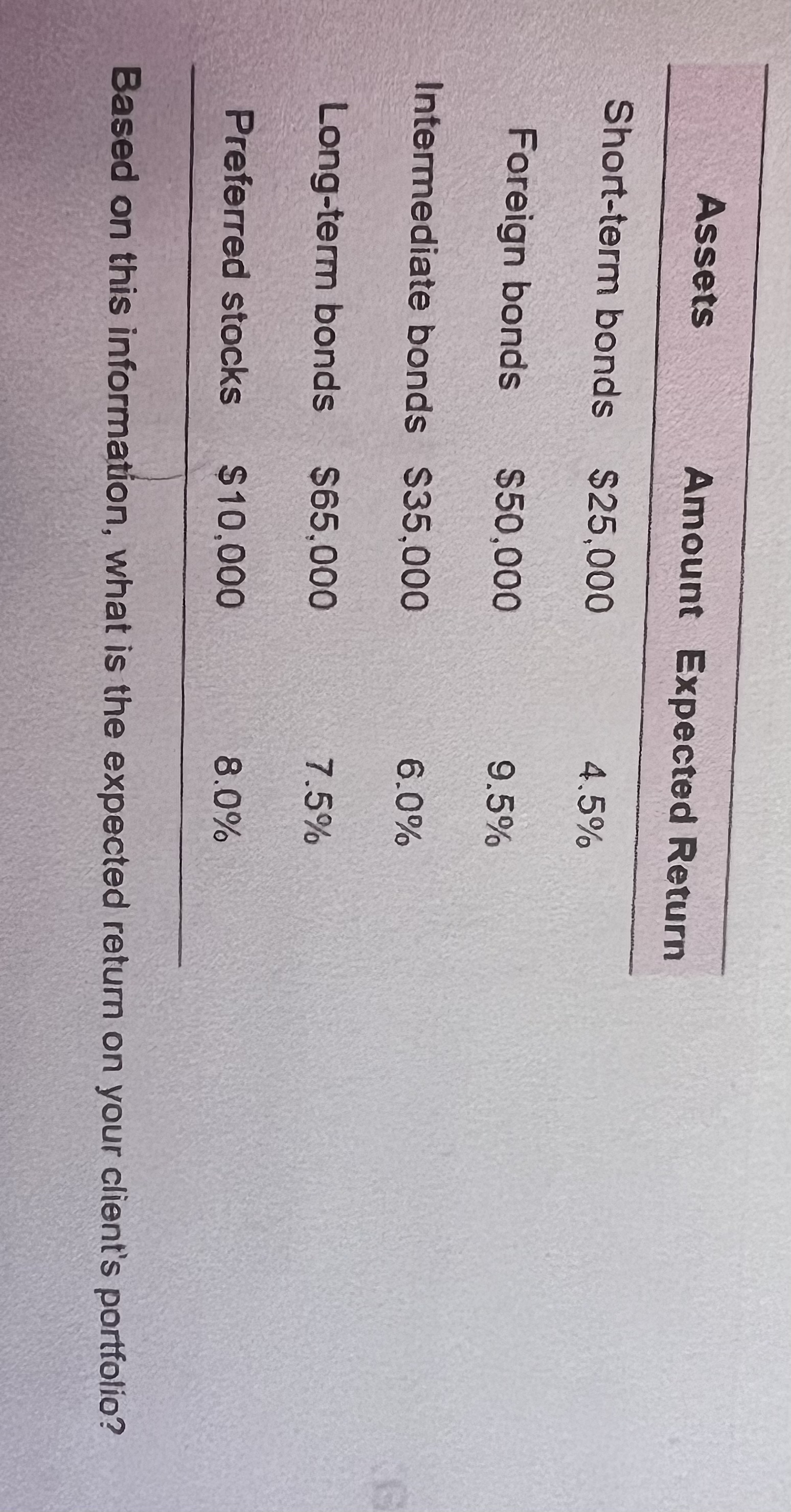 Solved Based on this information, what is the expected | Chegg.com