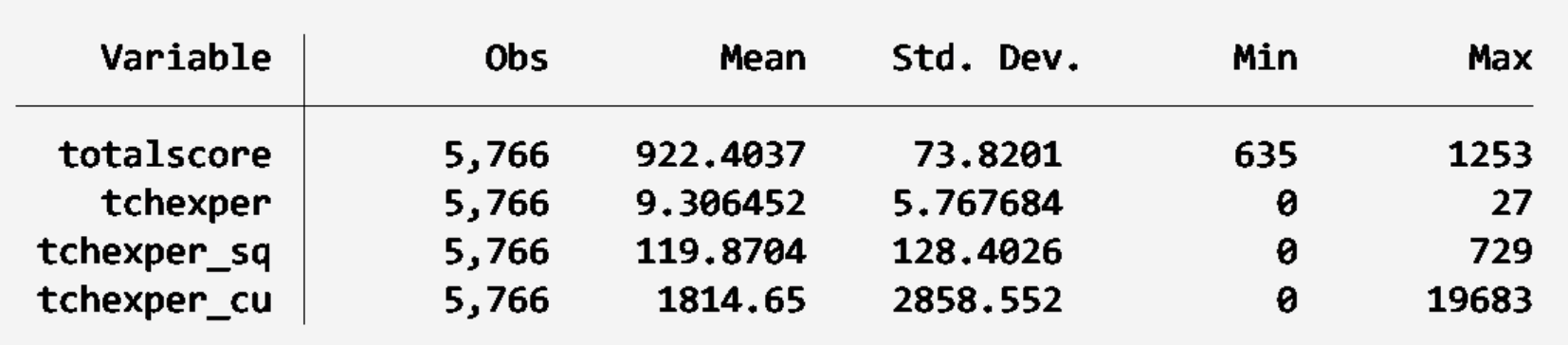 Solved Source SS df MS = = Model Residual 364959.246 | Chegg.com