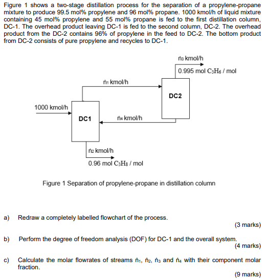 Solved a Figure 1 shows a two-stage distillation process for | Chegg.com