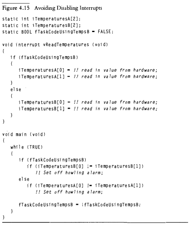 Solved The task code and the interrupt routine in Figure | Chegg.com