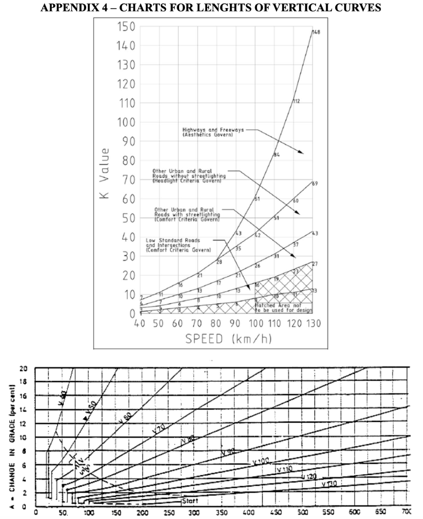 b) A sag curve is proposed followed by a crest, as | Chegg.com