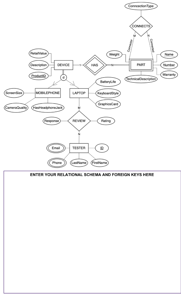 Solved The following three questions all contain ER or EER | Chegg.com