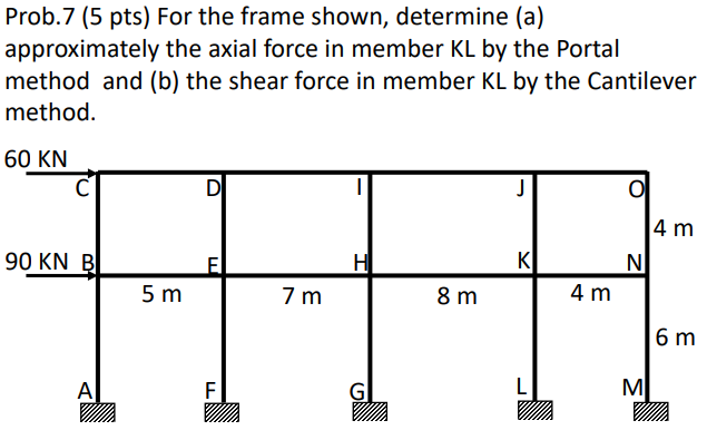 Solved Prob.7 (5 pts) For the frame shown, determine (a) | Chegg.com