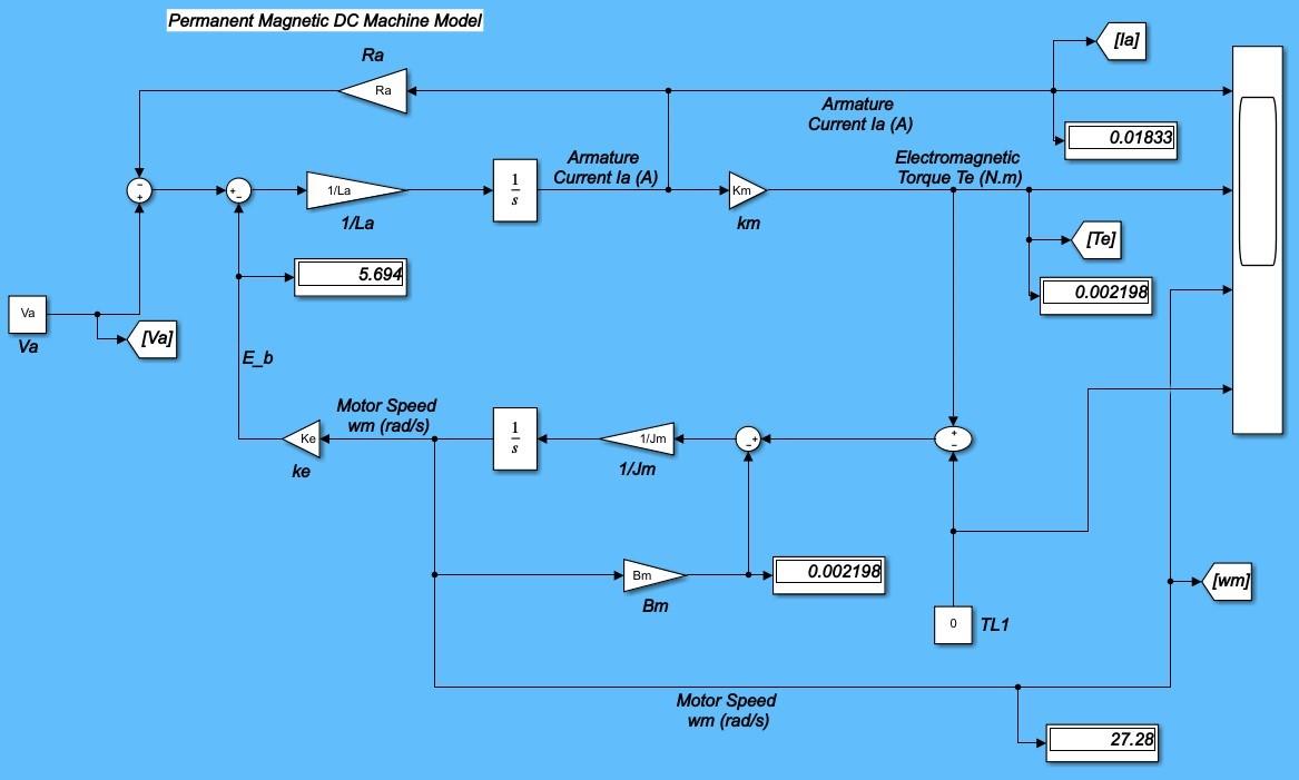 build a block diagram of the PMDC motor (see sample | Chegg.com