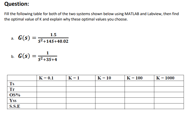 Solved Fill the following table for both of the two systems | Chegg.com
