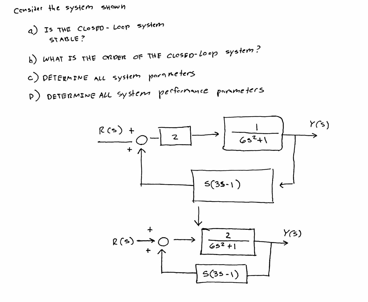 Solved Consider the system showna) ﻿Is THE CLOSED-LCOP | Chegg.com