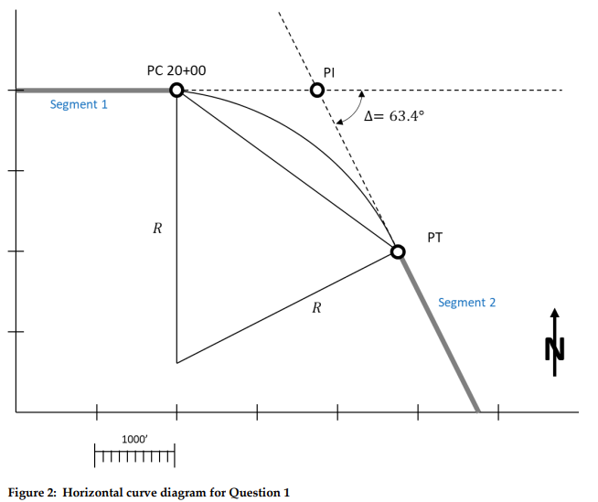 Solved Consider the two-lane highway segments in Figure 2. | Chegg.com